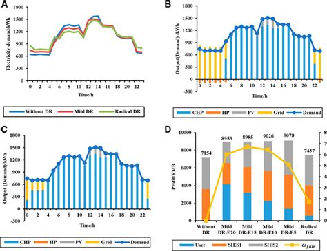Frontiers Distributed Optimization Method For Multi Area Integrated Energy Systems Considering