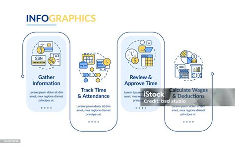 Payroll Processing Stage Rectangle Infographic Template Stock