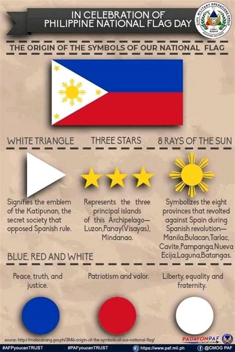 Ano Ibig Sabihin Ng Tatlong Bituin Sa Watawat