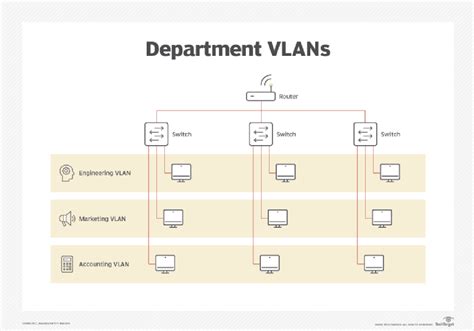 How To Set Up A VLAN For Enterprise Networks