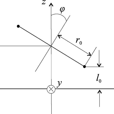 tilted filamentary circular loop in free space the cross sectional
