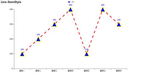 Python数据分析——pyecharts折线图全解（小白必看） Python小笨鸟 博客园