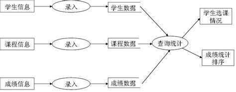 实训项目一示例 word文档在线阅读与下载 免费文档