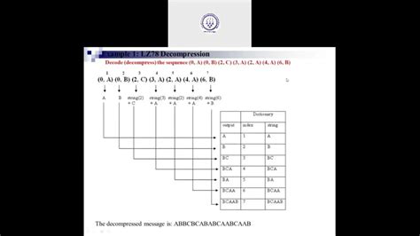 lempel ziv welch code lzw youtube