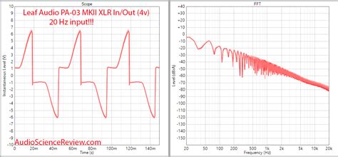 Leaf Audio Pa 03 Mkii Review Tube Preampifier Audio Science Review