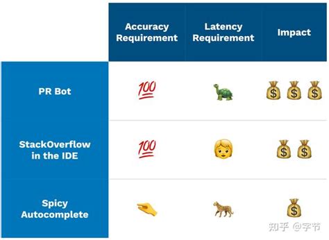 [必读] Llm 应用开发全栈指南 知乎