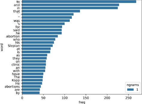 figure 7 from multi granularity entity recognition based sentence