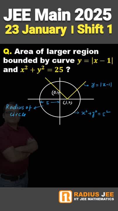 gyanesh rai on linkedin math mathematics jee jeemain iitjee