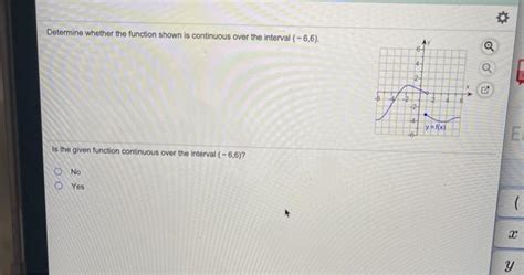 Solved Determine Whether The Function Shown Is Continuous Chegg Com