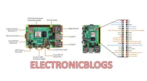 Ultimate Guide To Raspberry Pi 4 Pinout Poster For Beginners And Experts