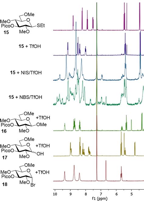 Low‐temperature Reaction Monitoring And Identification Of The Key Download Scientific Diagram