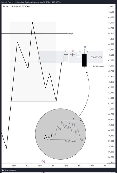 Thread From Lethality Lethalitytrader Rattibha