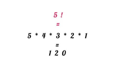 Recursive Function Explained