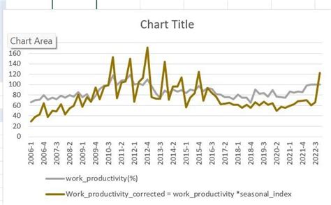 solved as it is shown in the photo below there is a graph