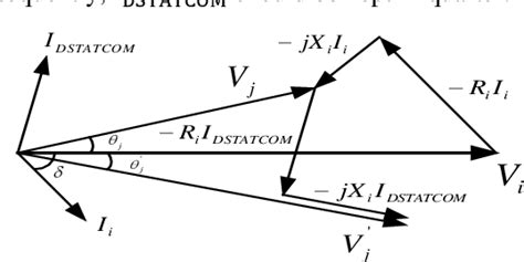 figure 2 from optimal placement of d statcoms into the radial