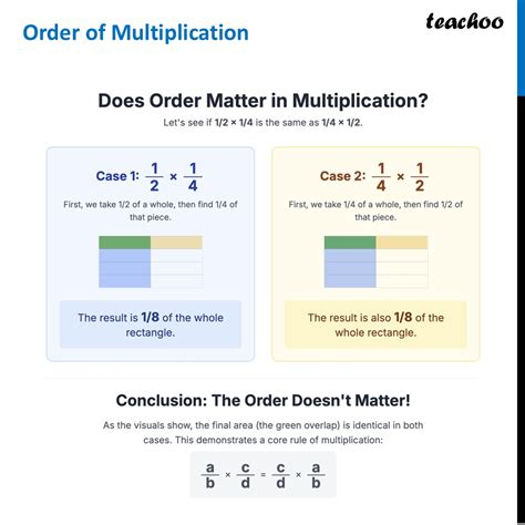 Order Of Multiplication [class 8 Class 7 Ganita Prakash] Teachoo
