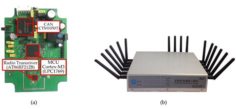 Sensors Special Issue Smart Industrial Wireless Sensor Networks