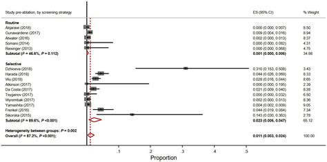 Prevalence Of Left Atrial Appendage Thrombus In Patients Anticoagulated With Direct Oral