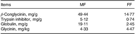 Bacillus Subtilis And Enterococcus Faecium Co Fermented Feed Alters Antioxidant Capacity Muscle