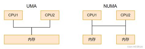 底层开发必知的内存结构概念 csdn博客
