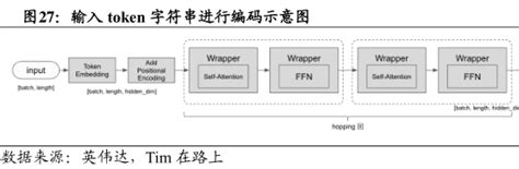 输入token字符串进行编码示意图 2024年08月 行业研究数据 小牛行研