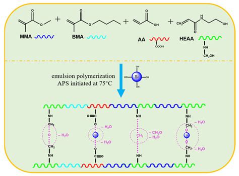Development Of Multiple Crosslinked Polymers And Its Application In Synthetic Based Drilling Fluids