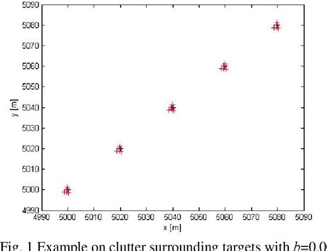 Figure 1 From Suboptimal Data Association Technique For Multiple Target