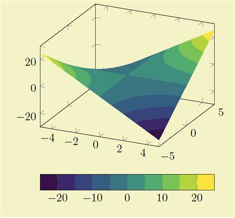 Shaderinterp Bug · Issue 433 · Pgf Tikzpgfplots · Github