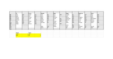 Count How Many Times A Specific Value Appears In A Column Rpowerbi