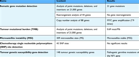 Overview Of The Whole Exome Sequencing And Solid Tumour Related Genes