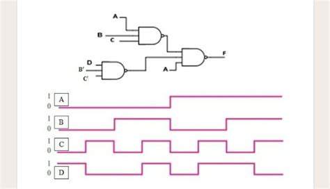 Solved Digital Logic Design Using The Logic And Timing