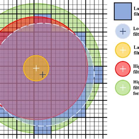 high resolution topology optimization method the part inside the