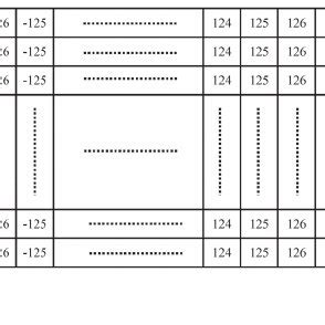 Signal Diagram Of RGB To YCbCr And YCbCr To RGB Converter Module