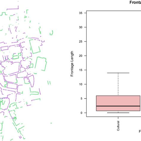 PDF Mapping Active Frontages A Method For Linking Street Level Activities To Their