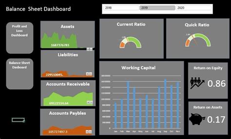 financialanalysis excel dashboard mba symbiosis learningandgrowth