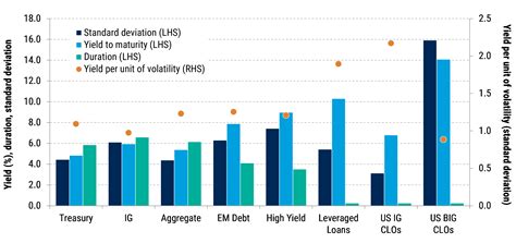 2024 Fixed Income Outlook Pinebridge Investments