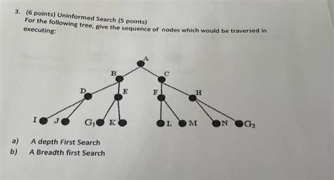 Solved 3 6 Points Uninformed Search 5 Points For The