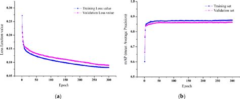 Figure 11 From A Real Time Apple Targets Detection Method For Picking