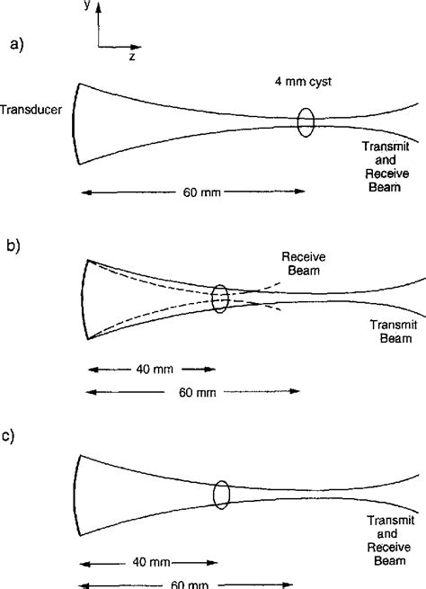 Figure 1 From Simulation Of B Scan Images From Two Dimensional Transducer Arrays Part Ii