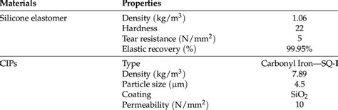 Material Properties Of The Silicone Elastomer And Cips Download Scientific Diagram