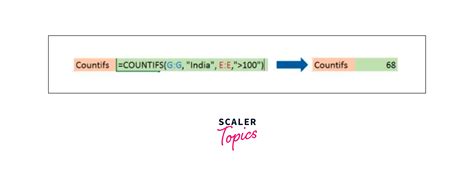 Basic Excel Formulas Scaler Topics