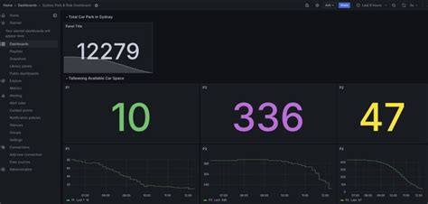 nanik tolaram on linkedin golang openapi opendata nsw golang