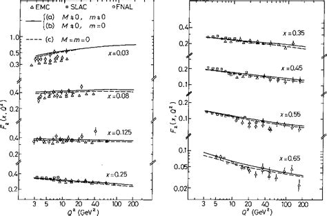 Figure 1 From Qed Mass Effects And Parton Distributions In Deep