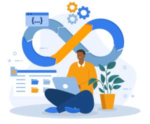 Comprehensive DevOps Certification Training Course BTM Layout Wiculty