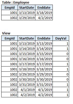 Query To Generate Rows Dynamically Vertica Forum