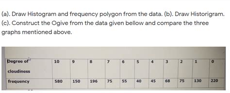 Answered Draw Histogram And Frequency Polygon Bartleby