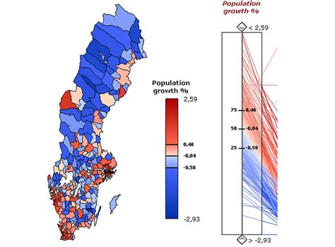 Using Percentile Values For Visualization Of Distribution Of Data Along