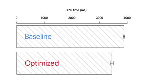 How To Optimize Flutter App Performance Tips And Best Practices