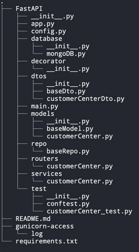 github du2lee fastapi fastapi boilerplate