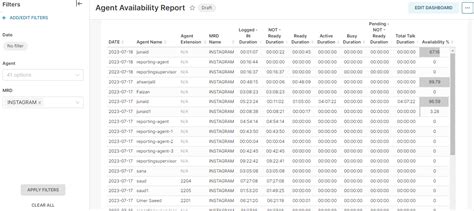 Agent Availability Report
